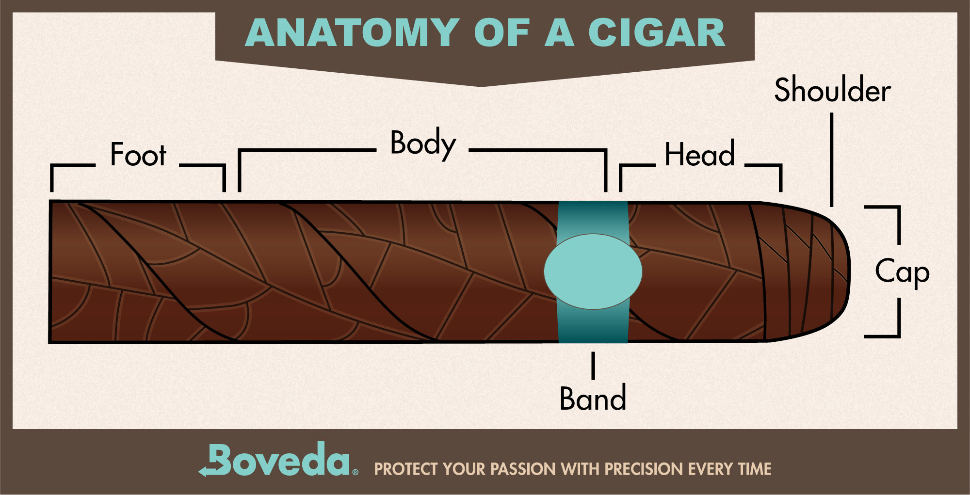 How to Light a Cigar and Relight It If It Goes Out - Boveda® New ...